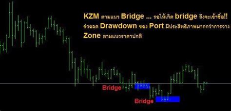 Cs Close System คืออะไร ได้ประโยนชน์อะไร เสียอย่างไร ดีอย่างไร By Potae Eddy Lunna