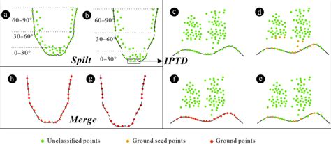 Ground Point Extraction A Raw Data B Split Data Cf Main Steps Download Scientific