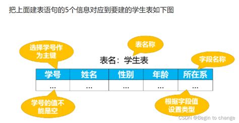 3道题目，测试下你的sql基础（建表，查询，连表）sql 建表语句测试 Csdn博客
