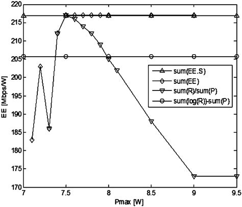 Power Allocation Method Based On User Side Demand Energy Efficiency Eureka Patsnap