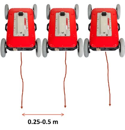 How Can I Use A Multi Channel GPR Array For Archaeology