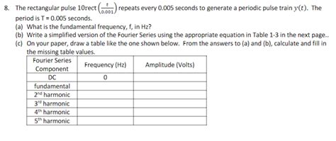 solved the rectangular pulse 10 rect 0 001t repeats every