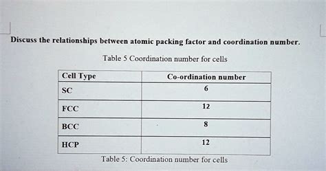 solved discuss the relationships between atomic packing factor and