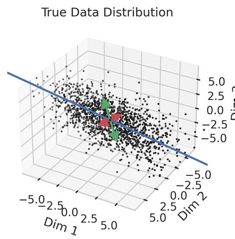 double descent demystified iclr blogposts 2024