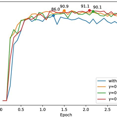 K Means Clustering Results For The Gas Meter Dataset Download Scientific Diagram