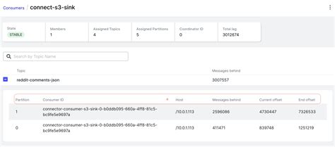Consumers Topic List Implement Sorting · Issue 3168 · Provectus Kafka Ui · Github