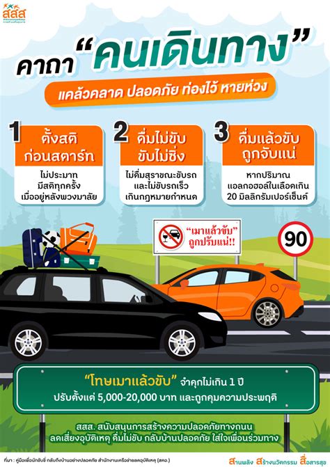 กฎบัตรออตตาวา Ottawa Charter สำนักงานกองทุนสนับสนุนการสร้างเสริมสุขภาพ สสส