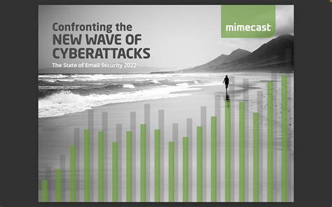 Report Confronting The New Waves Of Cyberattacks The State Of Email Security 2022 Mimecast