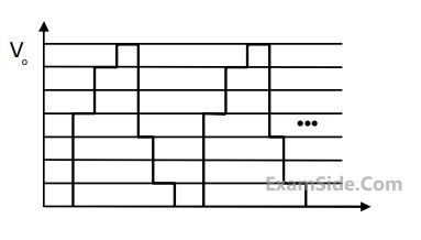 GATE ECE Set Sequential Circuits Question Digital Circuits GATE ECE ExamSIDE Com