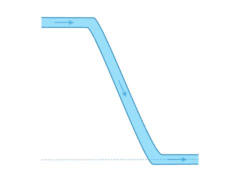 Fluids Practice Questions Concepts Positive Physics
