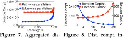 Figure 1 From Iqan Fast And Accurate Vector Search With Efficient