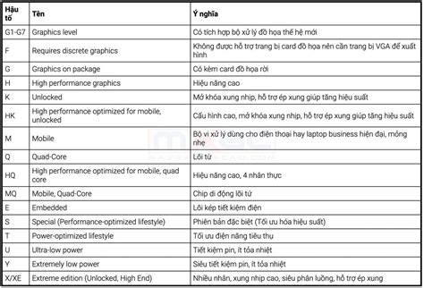 Chip Intel L G Gi I M Ngh A C C Th Ng S C A Cpu Intel M Y X U Gi Cao Th S A M Y