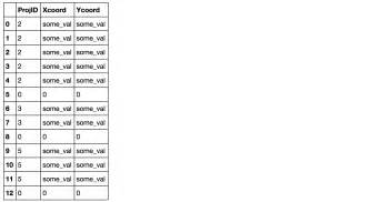 Python How To Insert A Row In A Data Frame Under Specific Conditions Stack Overflow