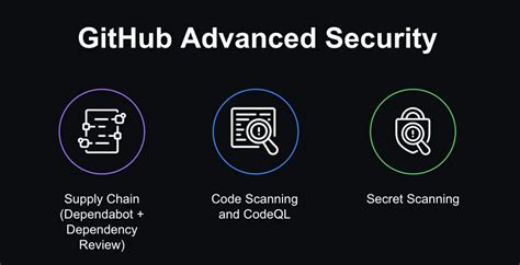 Unlocking Advanced Security Solutions With Github And Dbservices Db