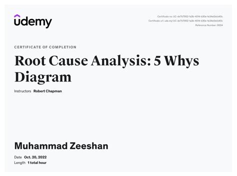 Muhammad Zeeshan On Linkedin Udemy Course Completion Certificate