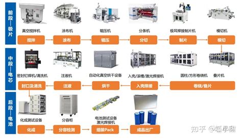 “焊”卫锂电 昂视锂电池密封钉视觉检测应用详解 知乎