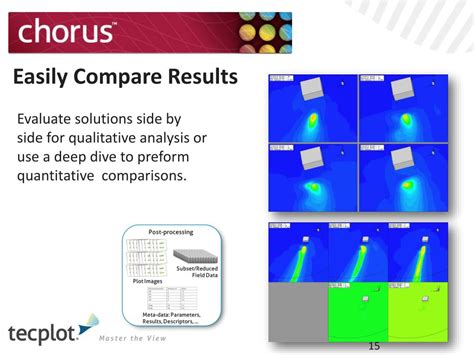 Ppt 8 Th Tecplot Sneak Peek Party Powerpoint Presentation Free Download Id 2581633