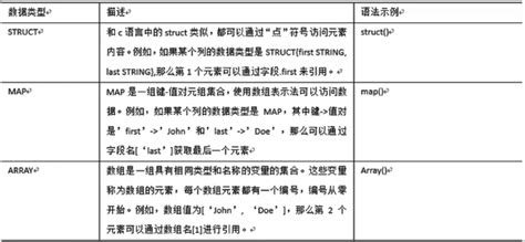 3、hive数据类型 咪嗞哈嘻 博客园