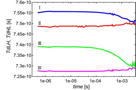 Simulated Chain Hitory Effect Of A Fully Depleted Soi Mosfet The Line