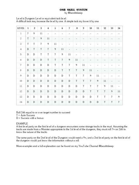 Osr Skills Based On Turn Undead Pdf Role Playing Games Dungeons