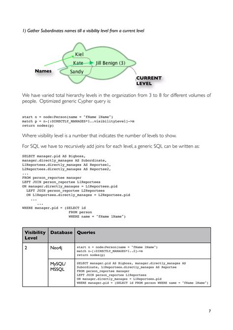 Neo4j Mysql Ms Sql Comparison Pdf