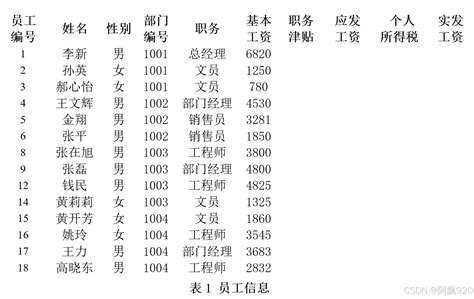 Sql Server实训指导书（独立完成） Csdn博客