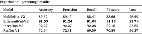 Table From Human Skin Type Classification Using Image Processing And Deep Learning Approaches