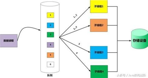 Java程式設計師金三銀四求職季,這些多線程面試題你會嗎? 每日頭條 Java程式設計師金三銀四求職季,這些多線程面試題你會嗎? 每日頭條