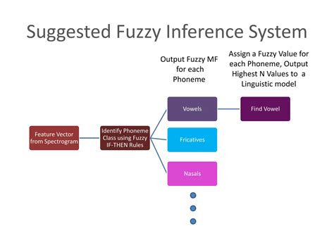 Fuzzy Logic Ppt PPTX
