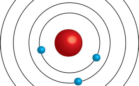 The Basics Of Bohrs Model