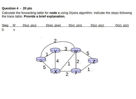 solved question 4 20 pts calculate the forwarding table