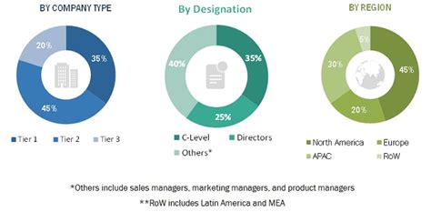 Identity Verification Services Ndlasopa