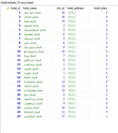 Mysql Trying To Get The Rooms Of Hotels That Got The Most Profit In A
