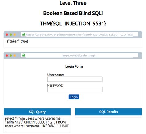 Introducción A Inyecciónes Sql Sqli D4nsh