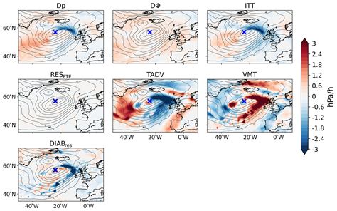 wcd impact of grid spacing convective parameterization and cloud