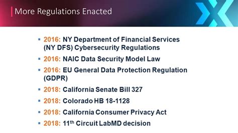 ADDRESSING TODAYS PRIVACY CONCERNS