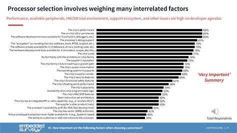 Embedded Survey 2023 More Software Hardware Ip Reuse