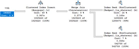 are table variable indexes ever useful in sql server darling data