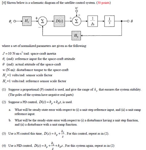 Solved 4 Shown Below Is A Schematic Diagram Of The Chegg Com
