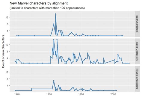 Easy Multi Panel Plots In R Using Facet Wrap And Facet Grid From Ggplot Technical Tidbits