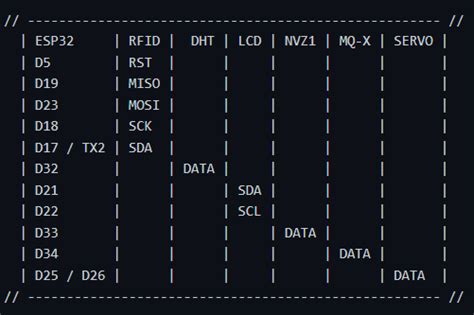 Github Sangvu1303esp32testsmarthome
