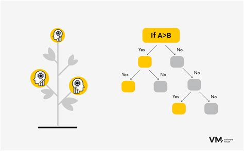Machine Learning Algorithms For Predictive Modeling