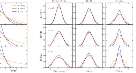 kinematic observables in one component models orange red and blue download scientific diagram