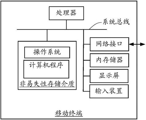 image processing method device mobile terminal and computer readable