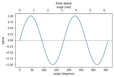 Matplotlib 进阶 AS Python in Atmospheric Sciences