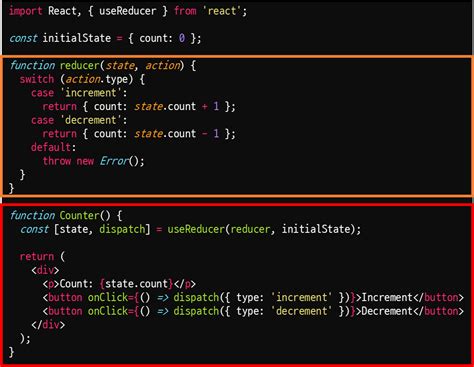 React Hook Usereducer