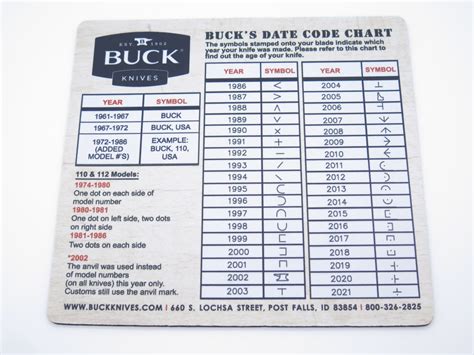 BUCK DATE CODE KNIFE STORE DISPLAY CASE BENCH MAT MOUSE PAD 110 112 119 124 301 658804118102 EBay
