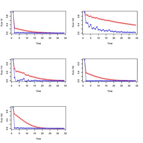Autocorrelation Function Plots Download Scientific Diagram