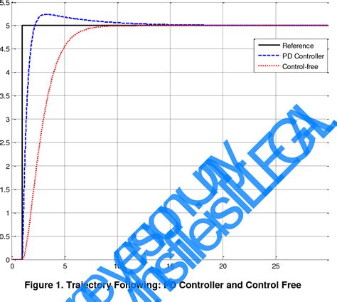 figure 1 from design spartan fpga based pd controller for fod systems semantic scholar