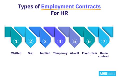 Employment Contract In Depth Guide For 2025 Aihr